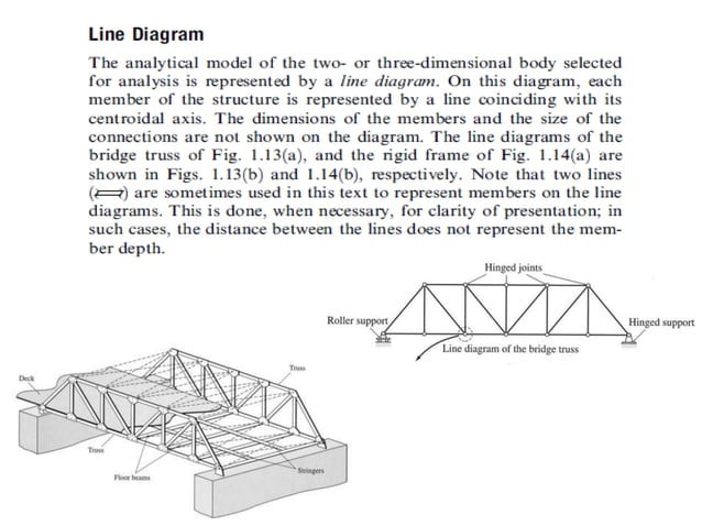 Theory 1 Lecture In Introduction To Structural Analysis Ppt
