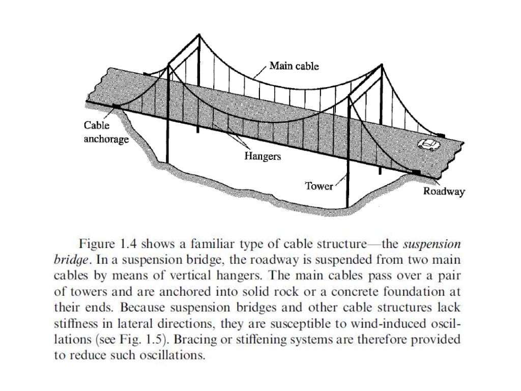Theory 1 Lecture In Introduction To Structural Analysis