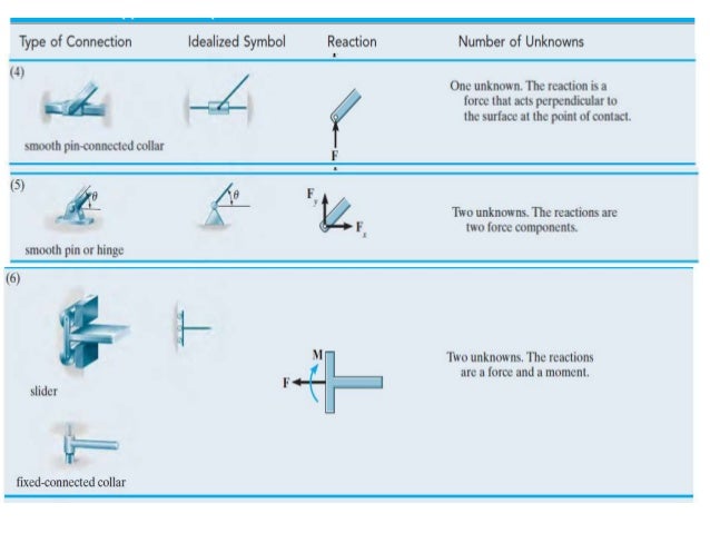 THEORY 1 : Lectures Notes in Reactions