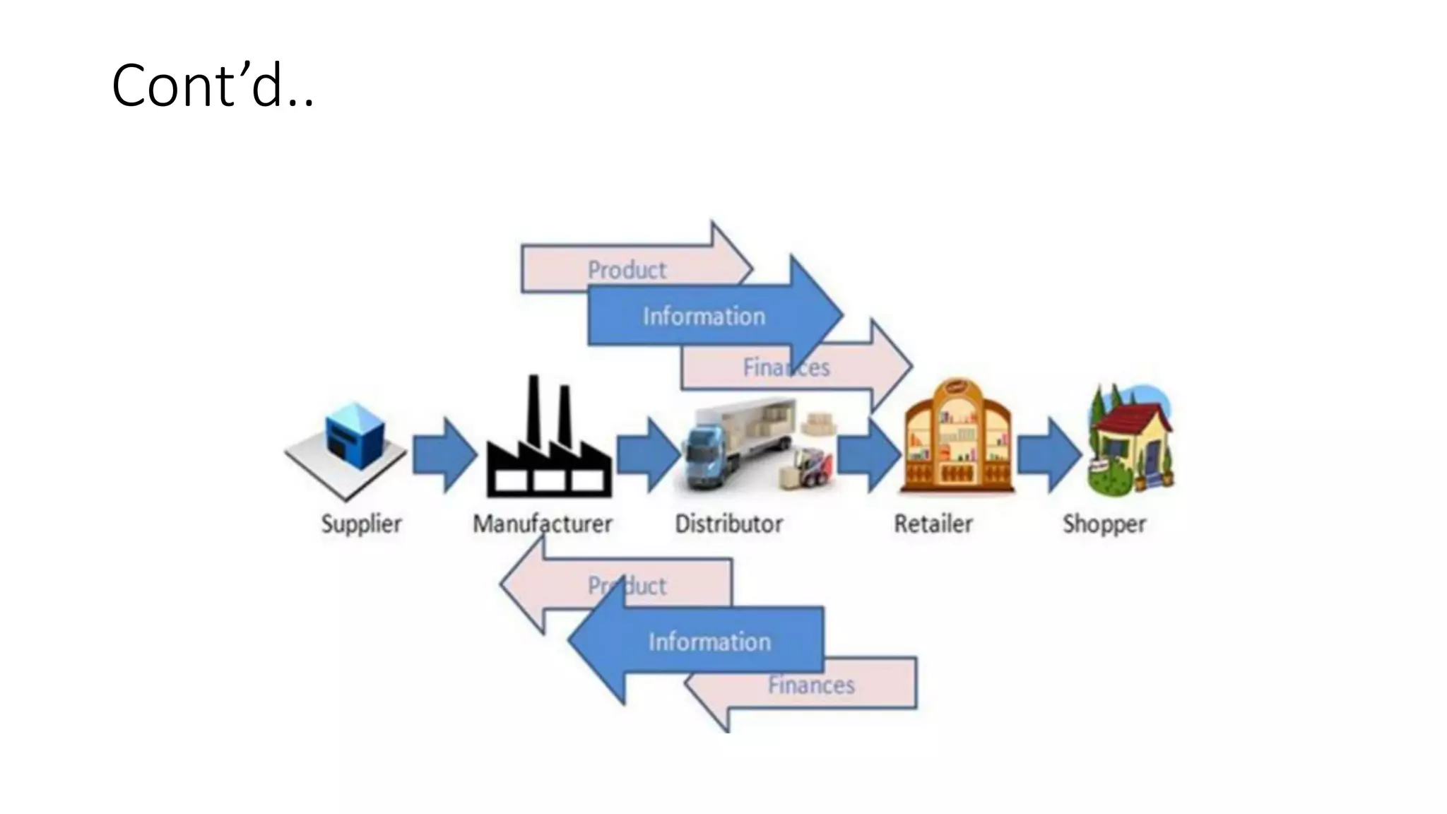 Lecture Intranets and supply chain management.pptx