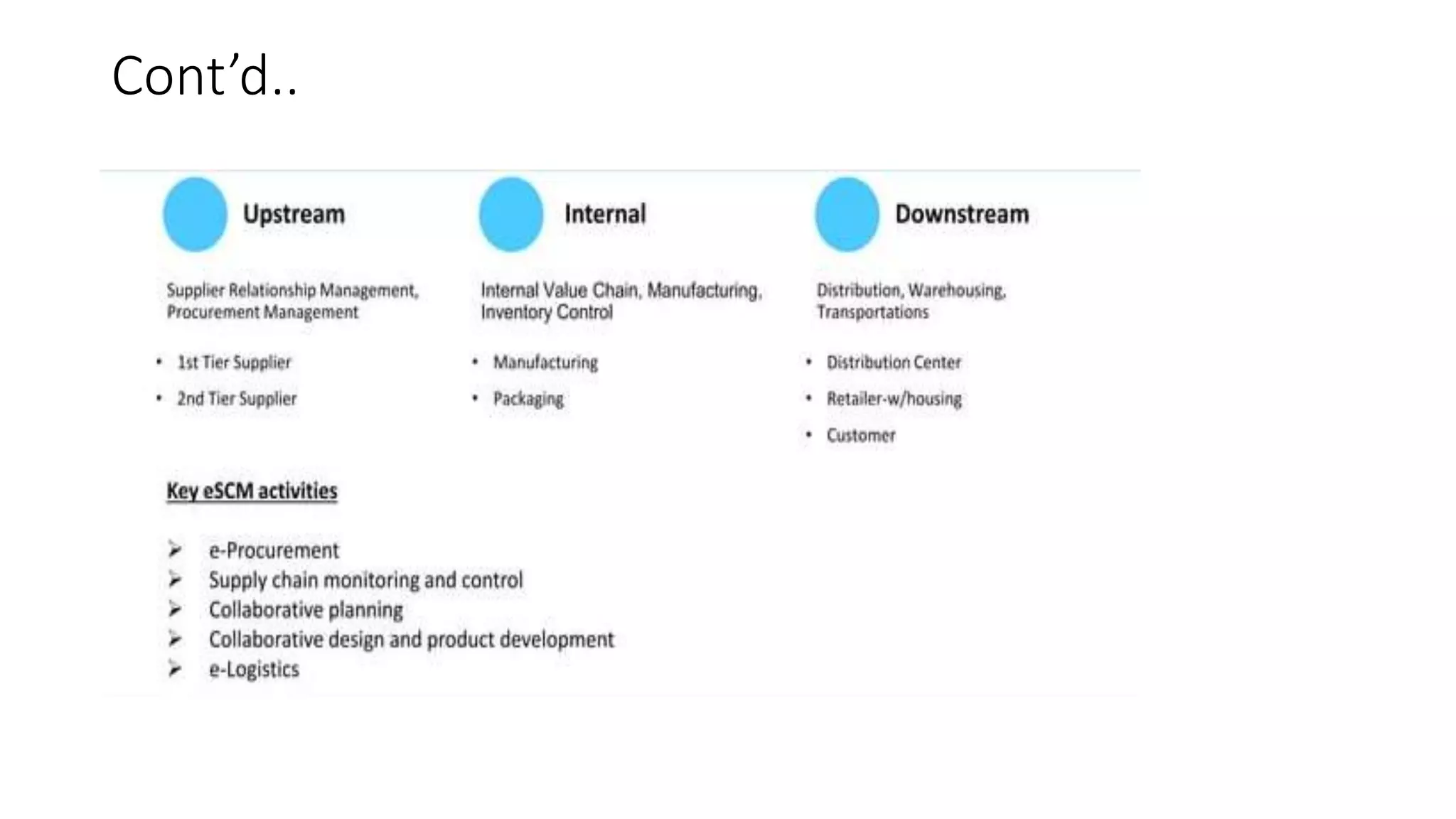 Lecture Intranets and supply chain management.pptx
