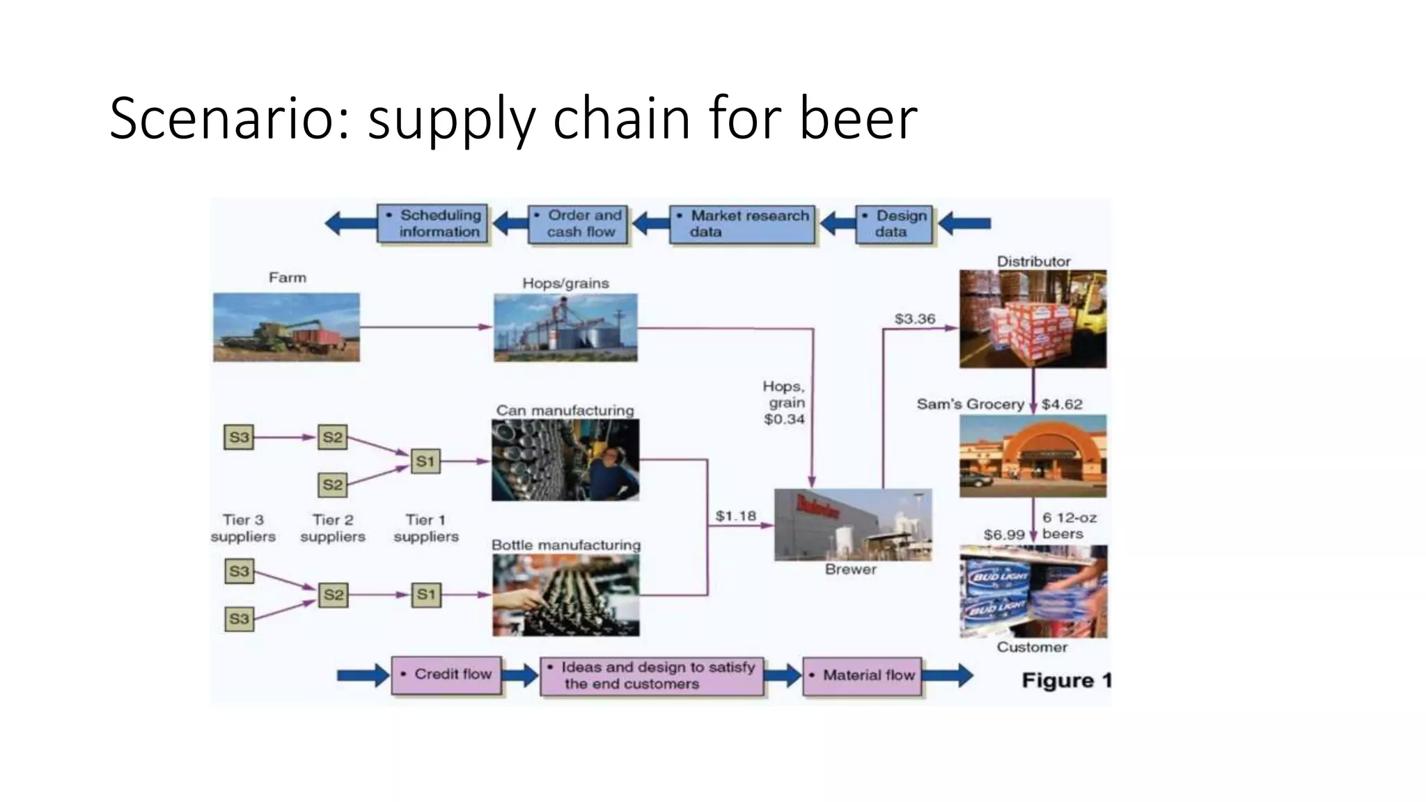 Lecture Intranets and supply chain management.pptx
