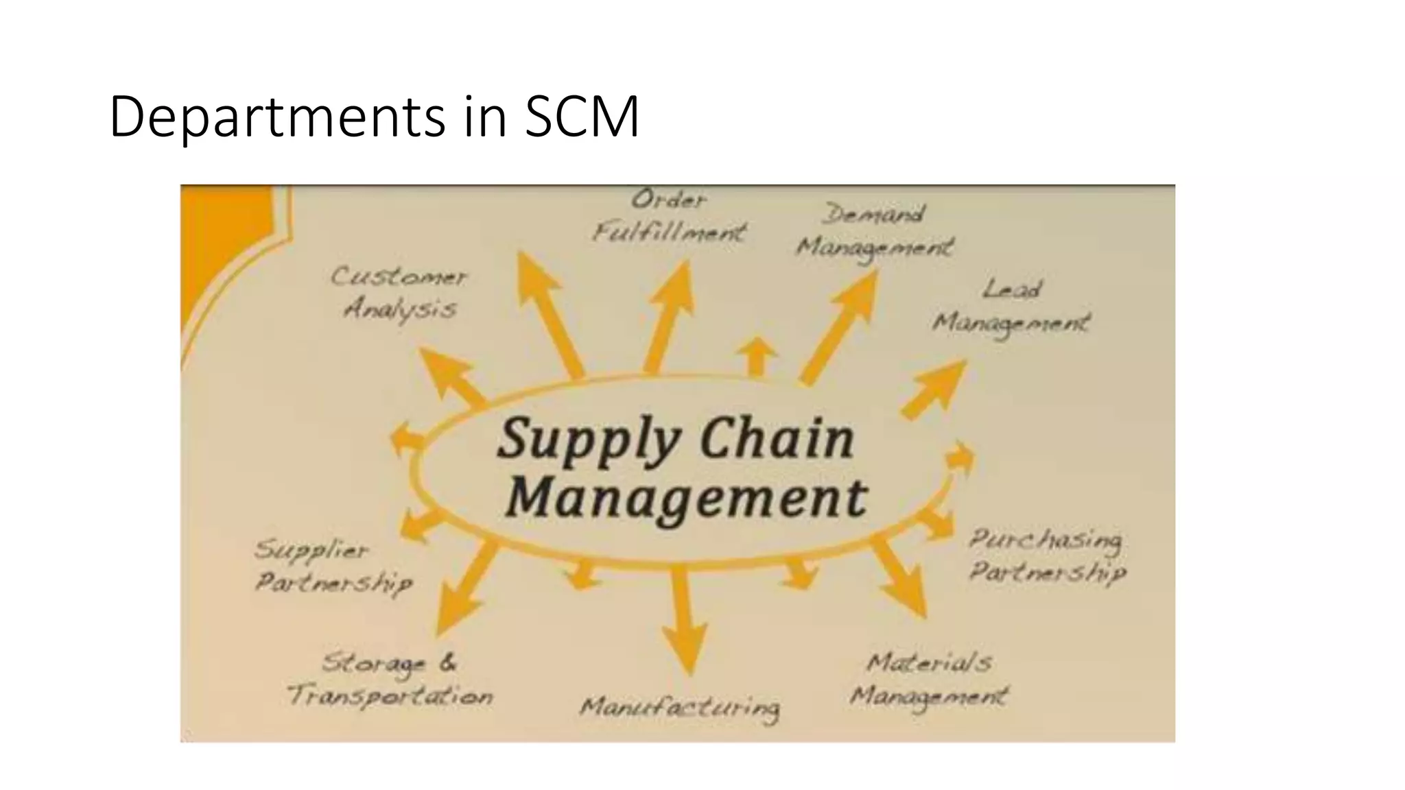 Lecture Intranets and supply chain management.pptx