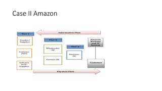 Lecture Intranets and supply chain management.pptx