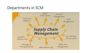 Lecture Intranets and supply chain management.pptx