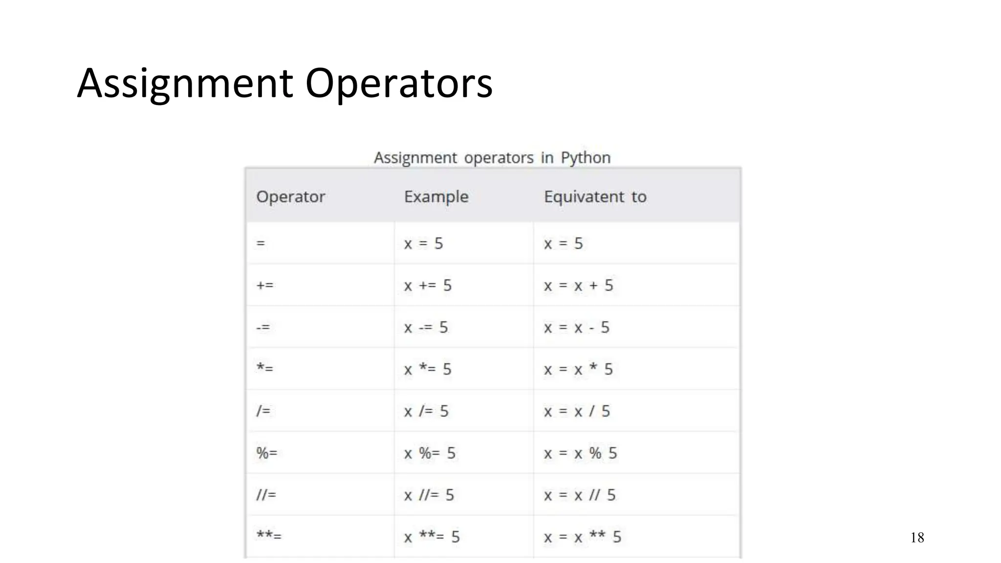 Lecture Introduction to Python 2024.pptx