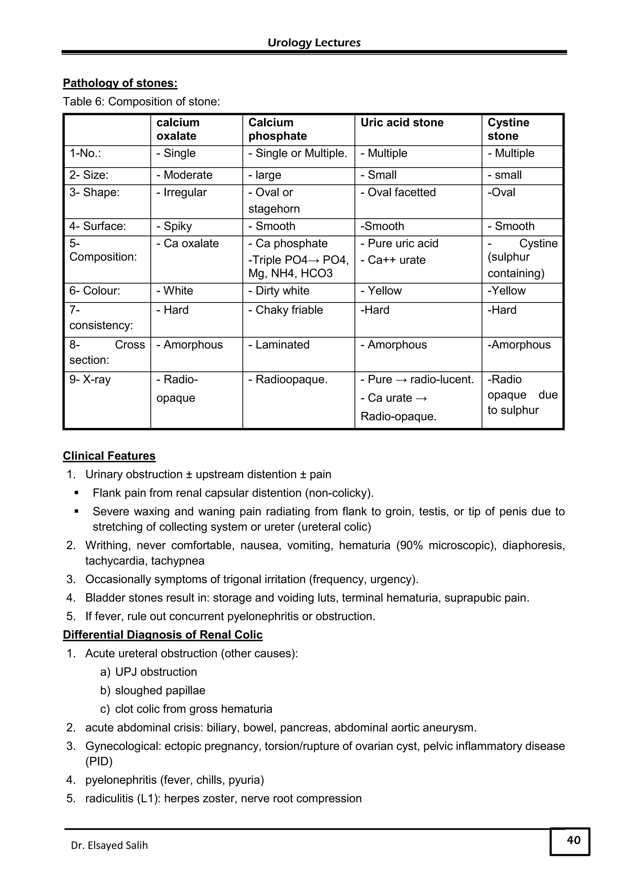 Lectures in urology for undergraduate medical students | PDF
