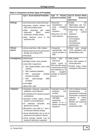 Lectures in urology for undergraduate medical students | PDF