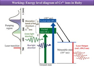 Lecture I Solid State Laser Ruby Laser | PPTX