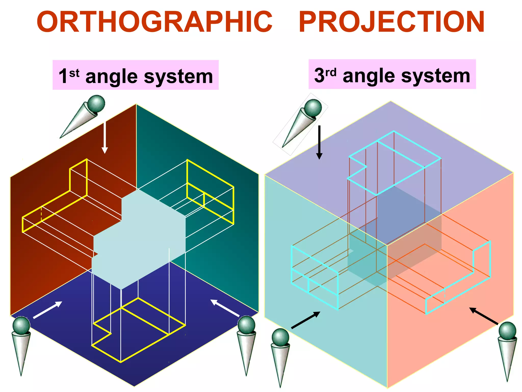 Lecture iv orthographic writing | PPT