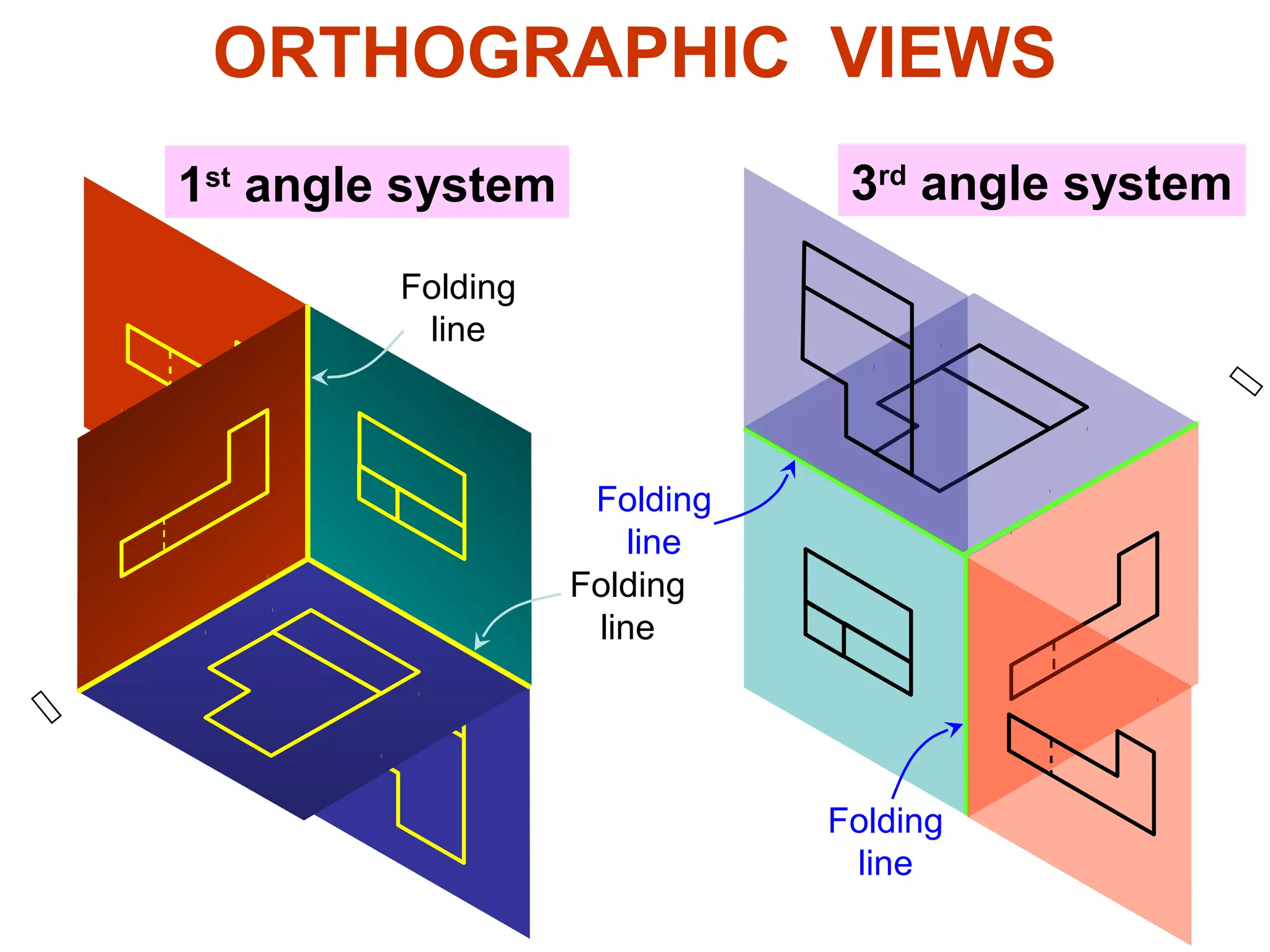Lecture iv orthographic writing | PPT
