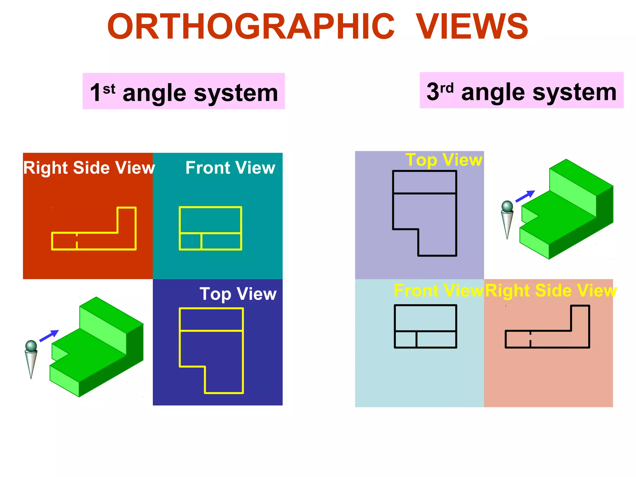 Lecture iv orthographic writing | PPT