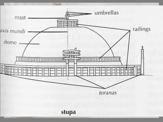 Sanchi Stupa Diagram