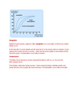 cape biology unit 2-_hb_dissociation_curve_and_blood | DOCX
