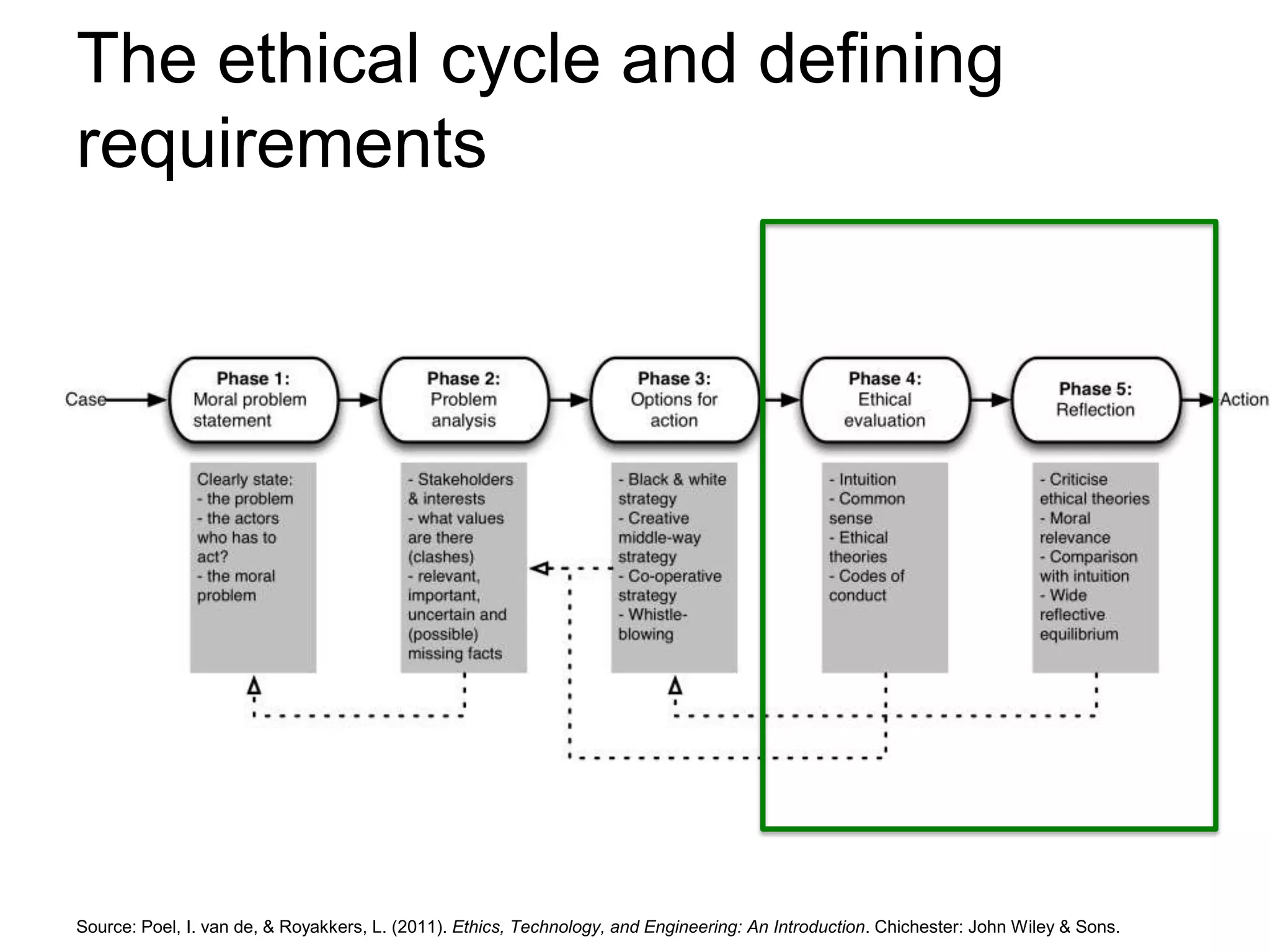 Design ethics as inspiration | PPTX