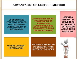 Lecture method of teaching | PPTX
