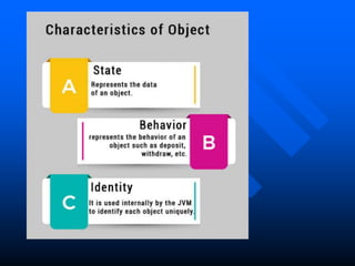 Lecture java continued | PPT