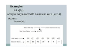 Introduction to computing for BSCS 1.pdf