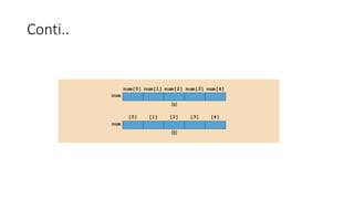 Introduction to computing for BSCS 1.pdf