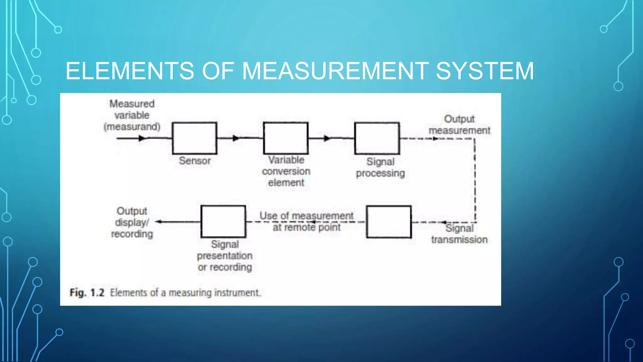 Instrumentation & Measurement: An Introduction about Measurement ...