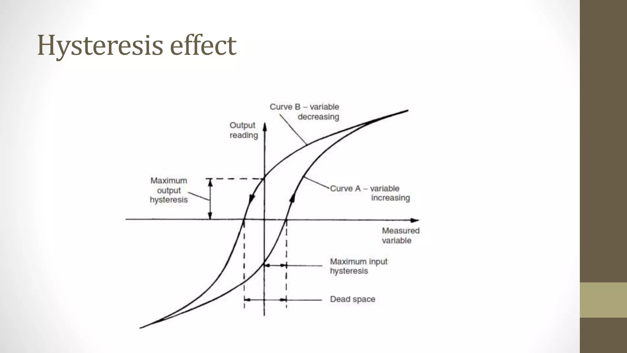 Instrumentation & Measurement: Types and Static Characteristics of ...