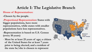 Lecture Lesson: Legislative and Executive Branch | PPTX