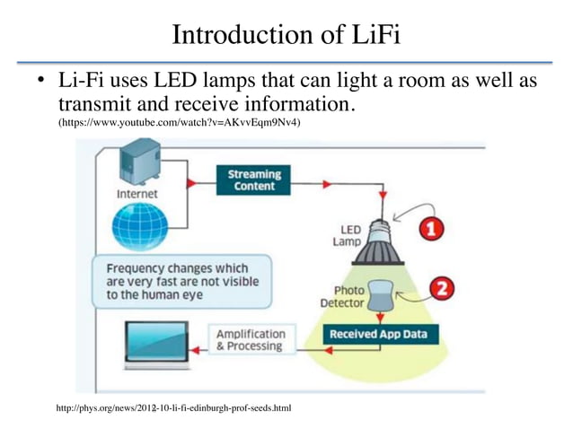 lecture lifi.pdf