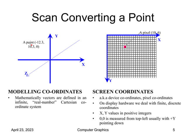 Lecture _Line Scan Conversion.ppt | Graphics Software | Computer Software and Applications