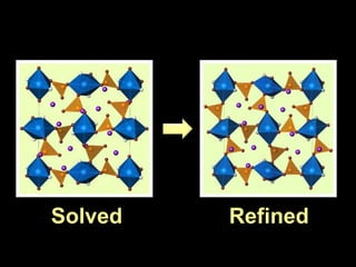 Electron crystallography for lithium based battery materials | PPT