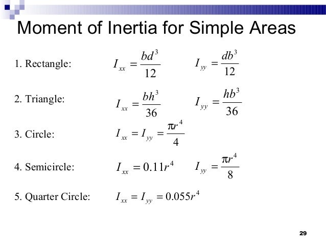 Lecture material week 6