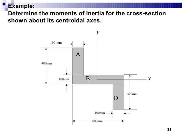 Cross sectional moment of inertia formula - neryrainbow