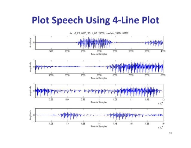 Lecture matlab speech_2013 | PDF