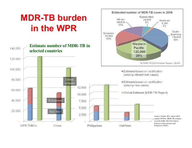 Lecture mdr tb nhung