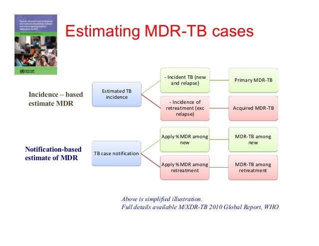 Lecture mdr tb nhung
