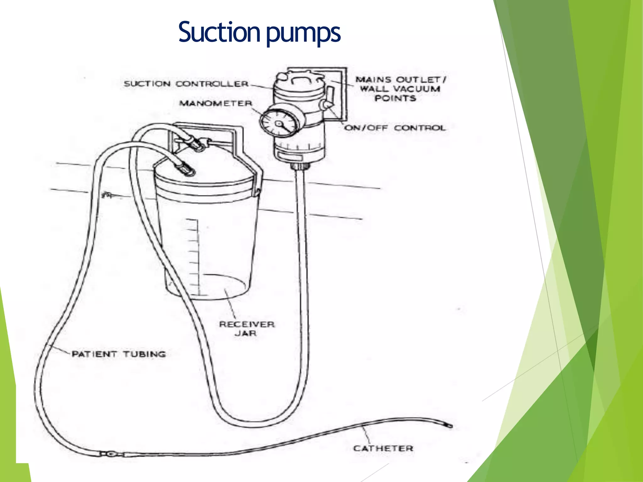 #Lecture medical vacuum and suction | PPTX | Lung and Respiratory ...