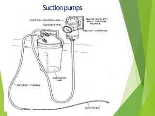 #Lecture medical vacuum and suction | PPTX | Lung and Respiratory ...