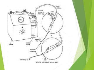 #Lecture medical vacuum and suction | PPTX | Lung and Respiratory ...