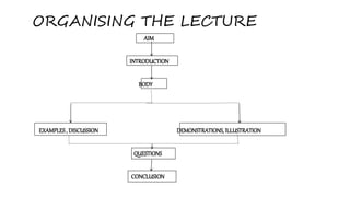 lecture METHOD.pptx