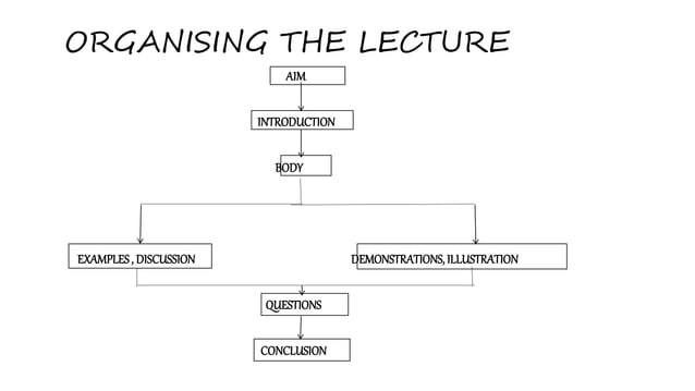 lecture METHOD.pptx