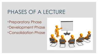 LECTURE METHOD method of teaching :.pptx