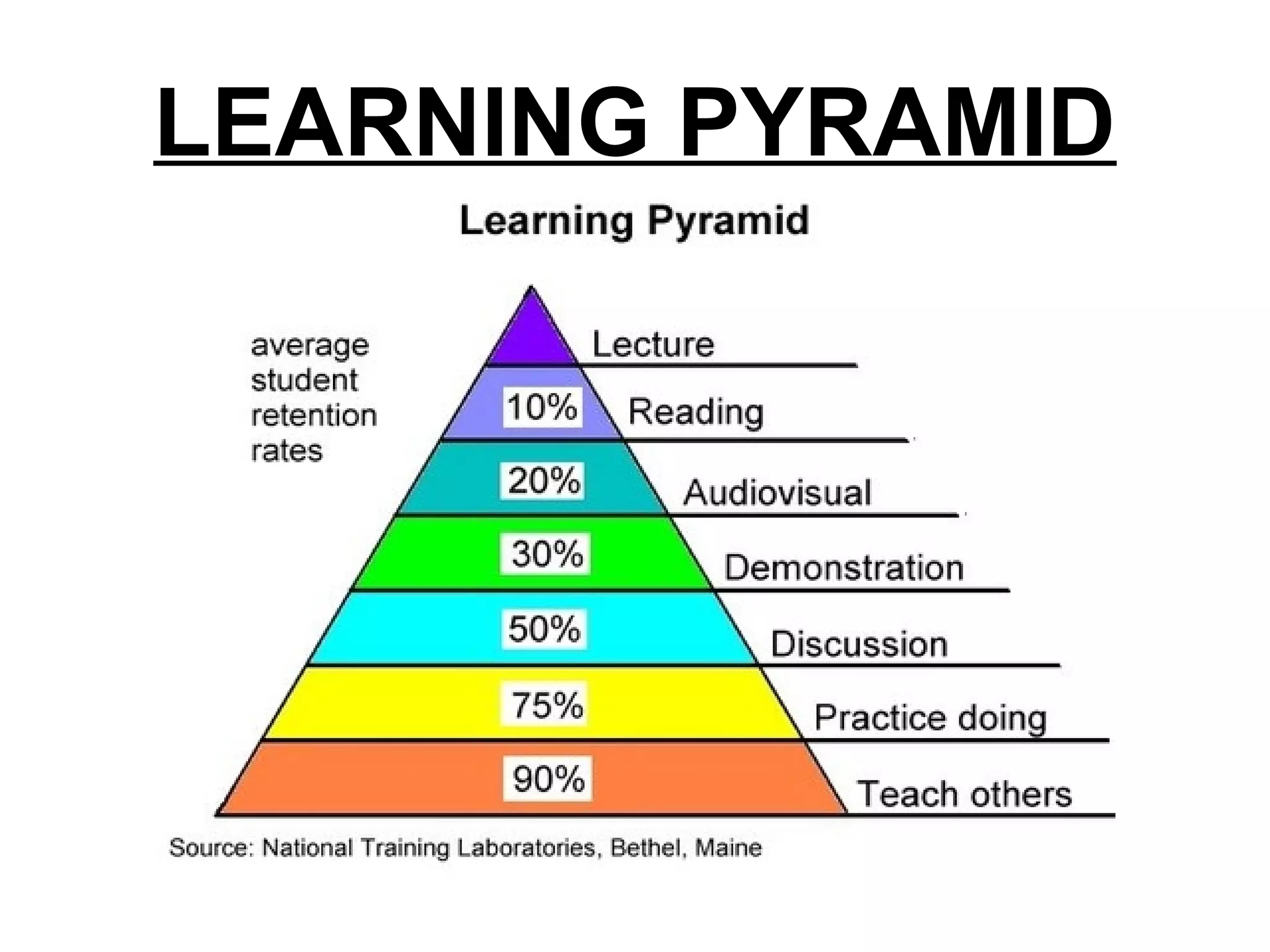 Lecture Method of Teaching | PPT