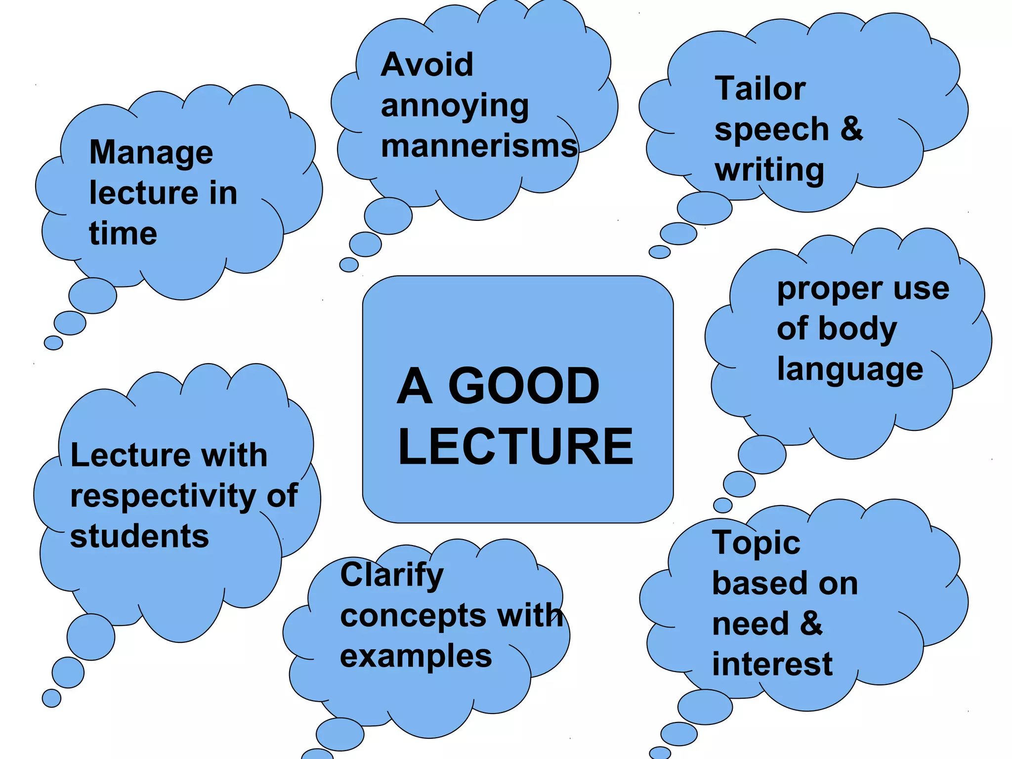 Lecture Method of Teaching | PPT