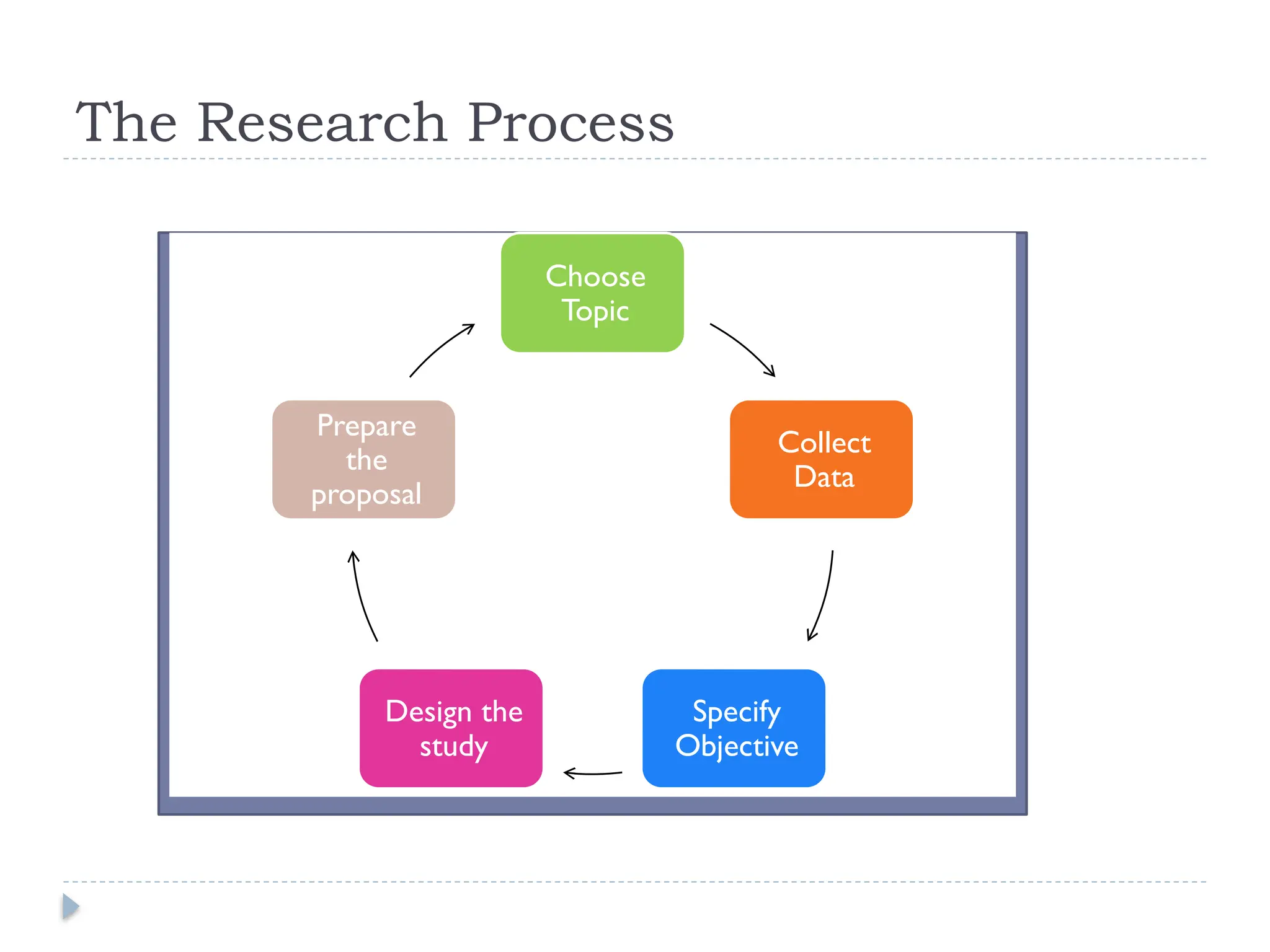 lecture_modified finding research paper.pptx