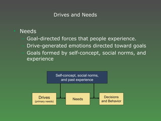 Lecture motivation | PPT