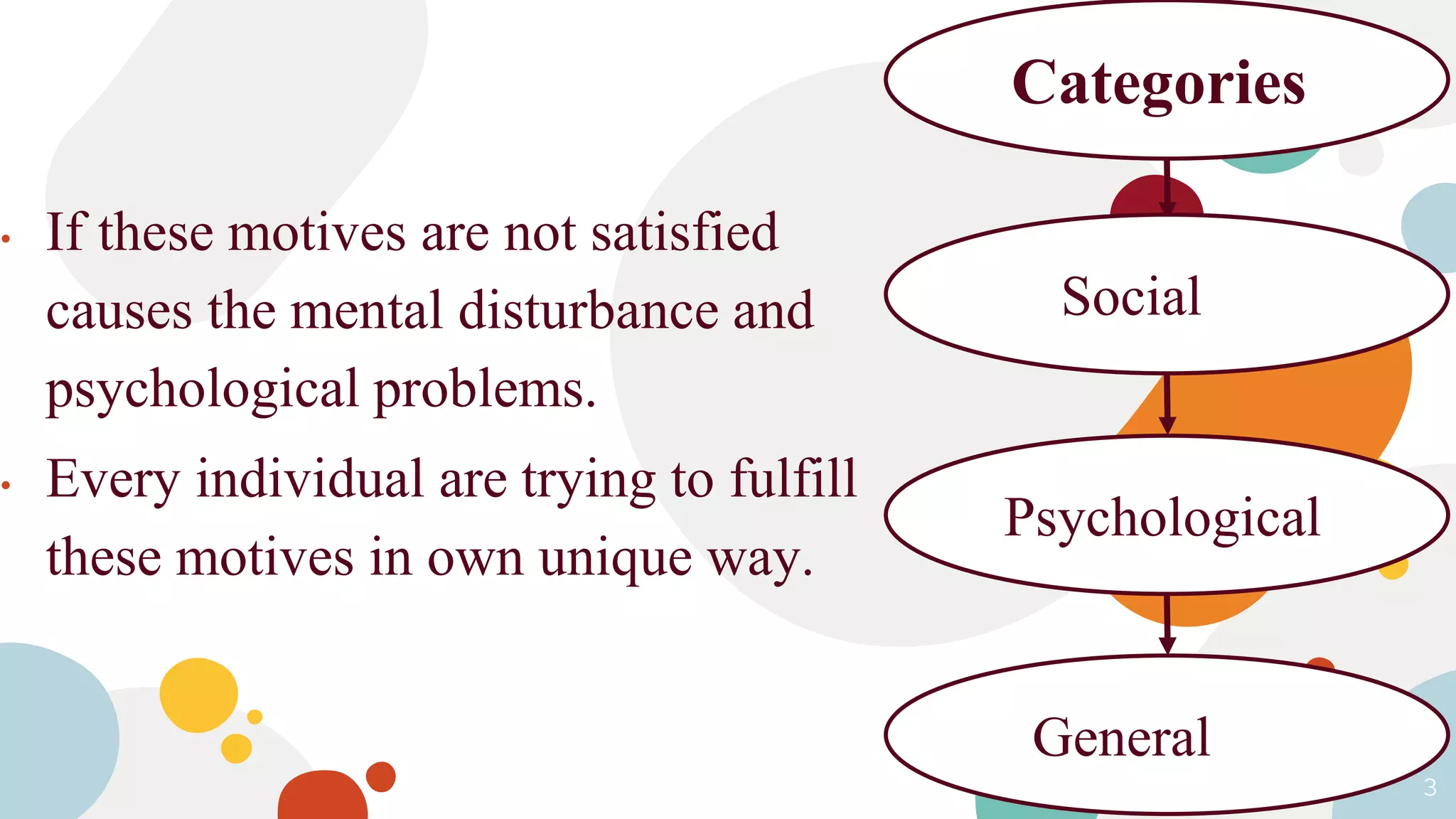 Lecture Motives (Secondary Motives).pptx