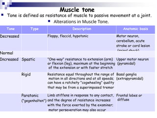 lecturemusculoskeletalsysteminchildren-240306064926-bdf39a9b.pptx
