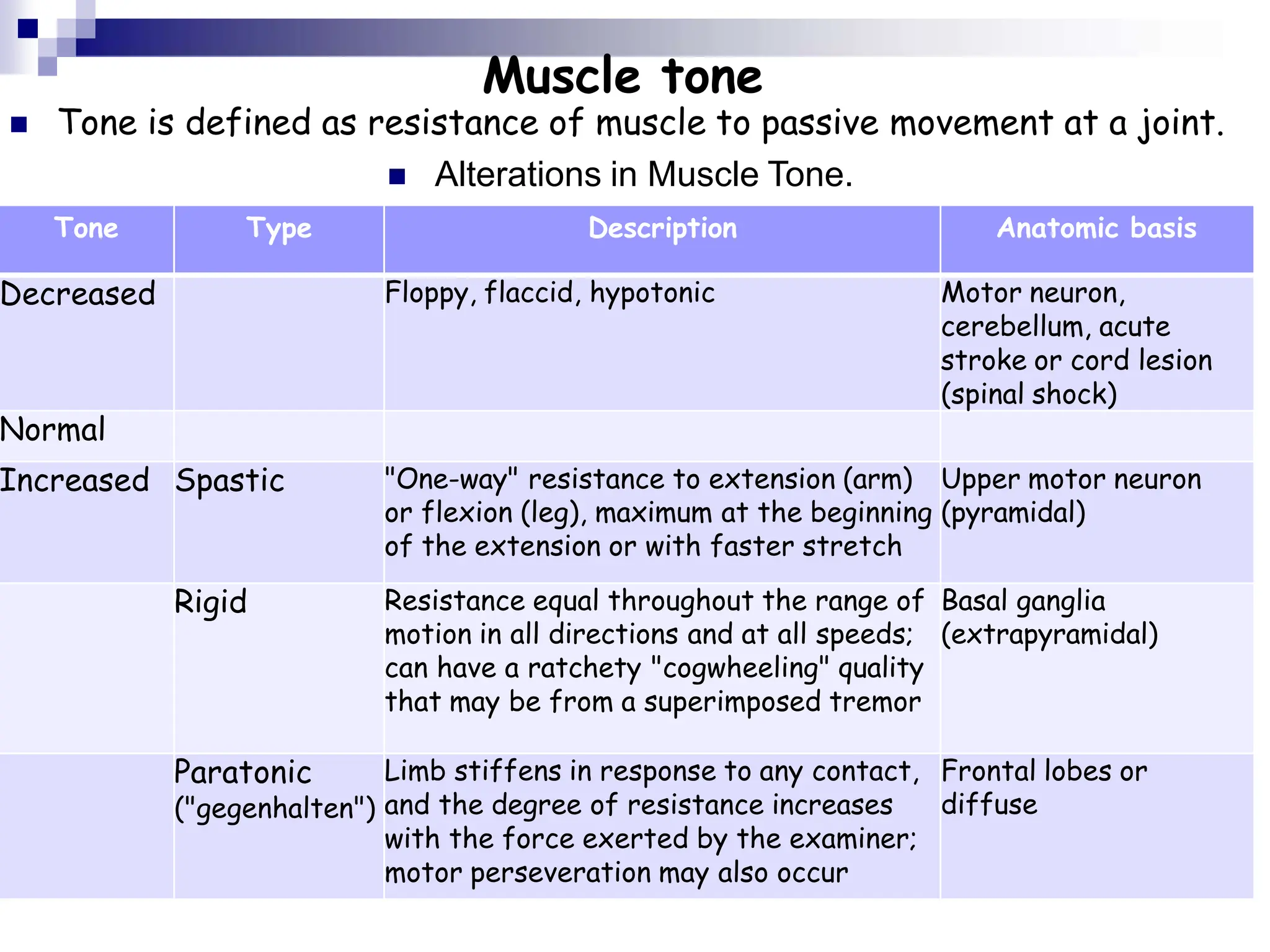 Lecture Musculoskeletal system in children.pptx
