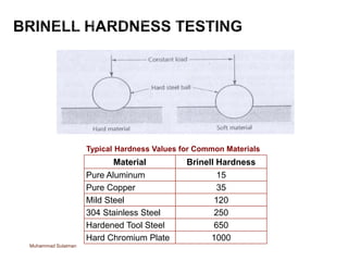Material Properties UET KSK Lahore | PPT