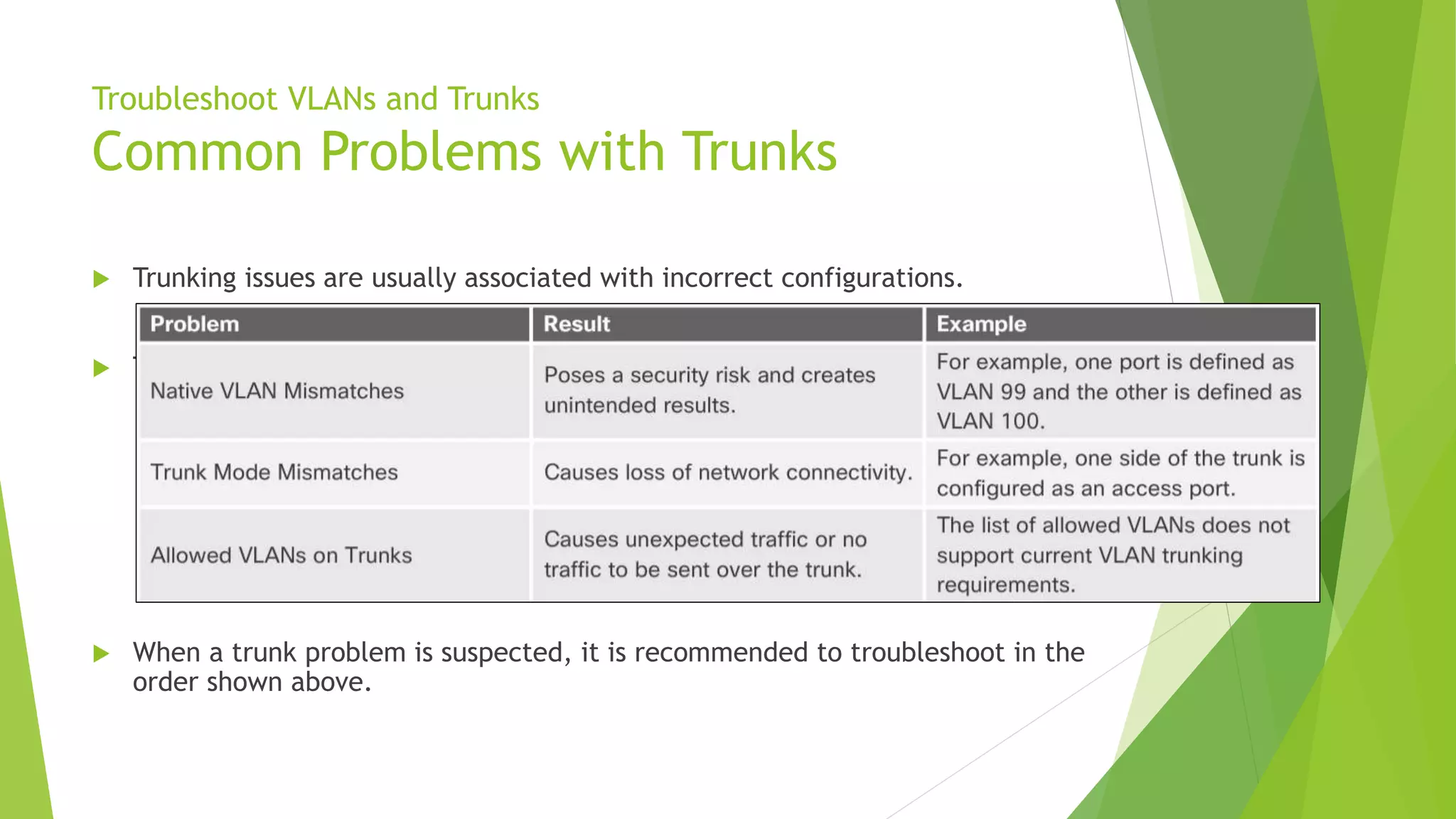 Lecture_Network Design, InterVlan Routing and Trunking_.pptx