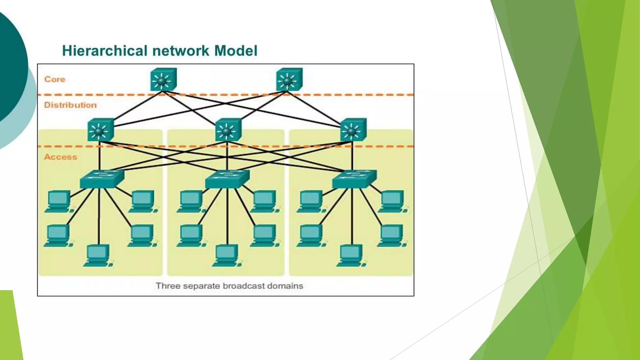 Lecture_Network Design, InterVlan Routing and Trunking_.pptx